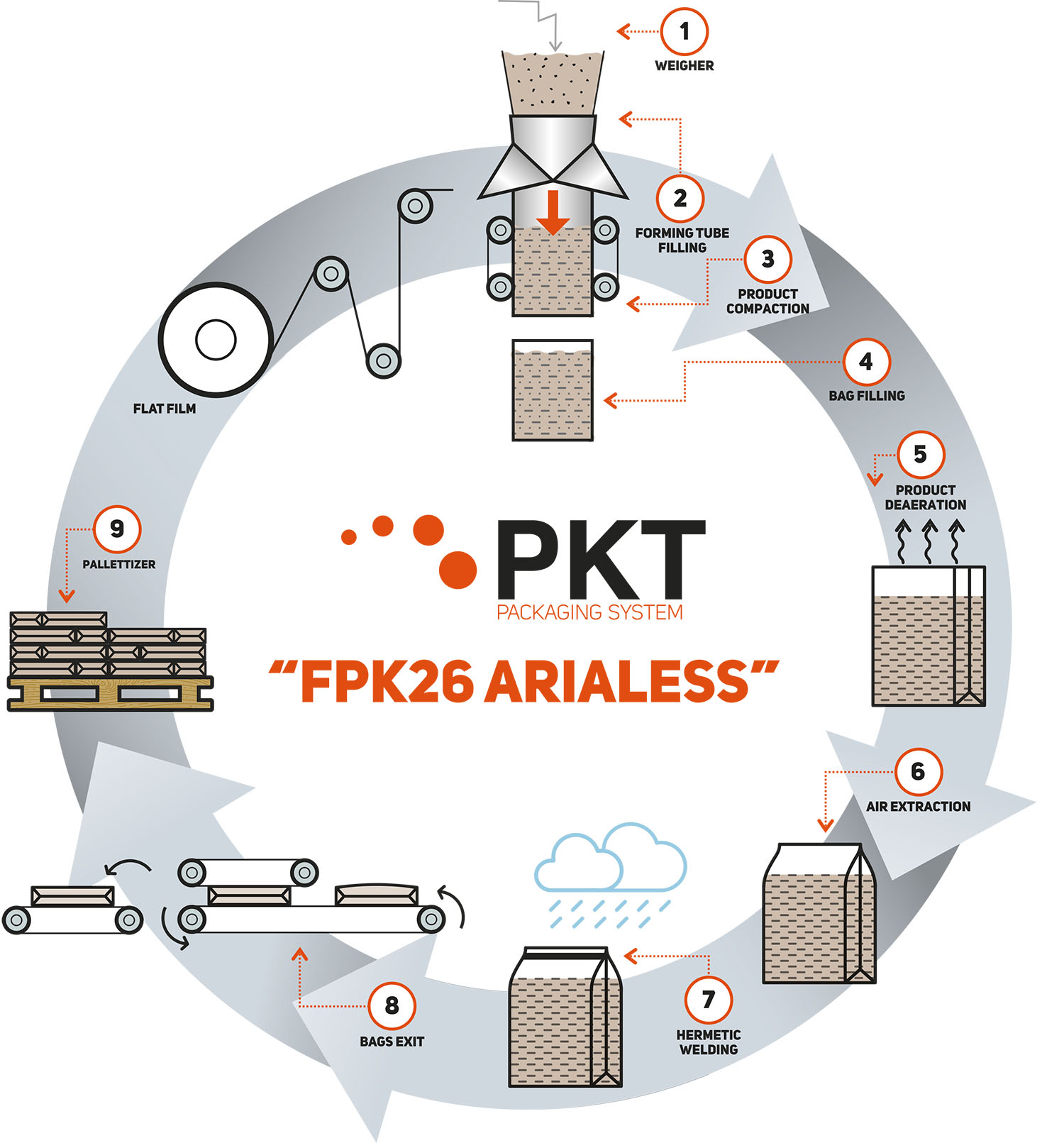 PKT - Building Technology